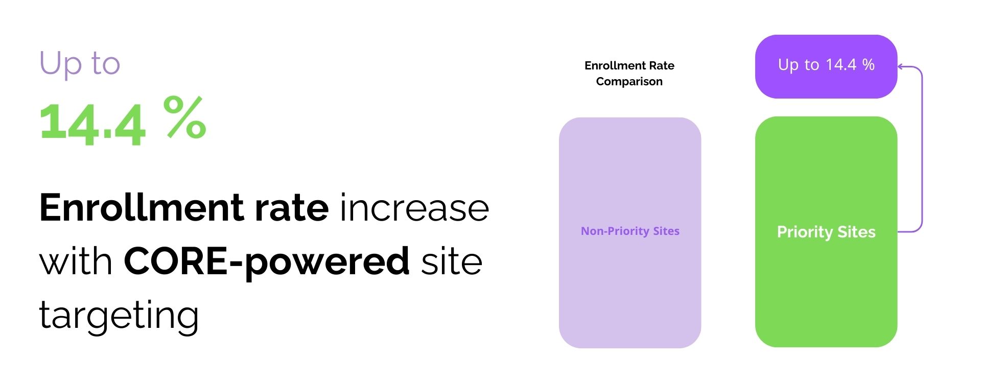 Milo - Revolutionizing Clinical Research with a Unique Platform